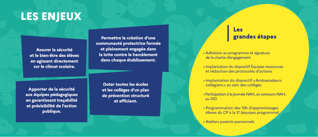 Projets – Collège Henri IV